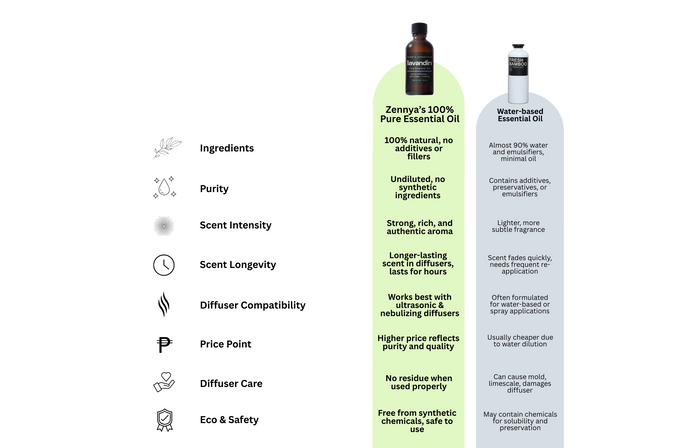 Peppermint Pure Essential Oil
